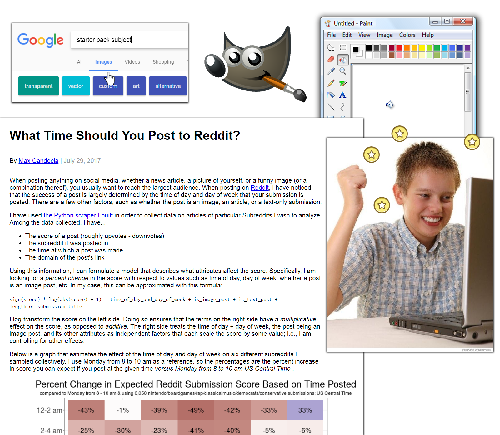 /r/starterpack Starter Pack | Scrolller