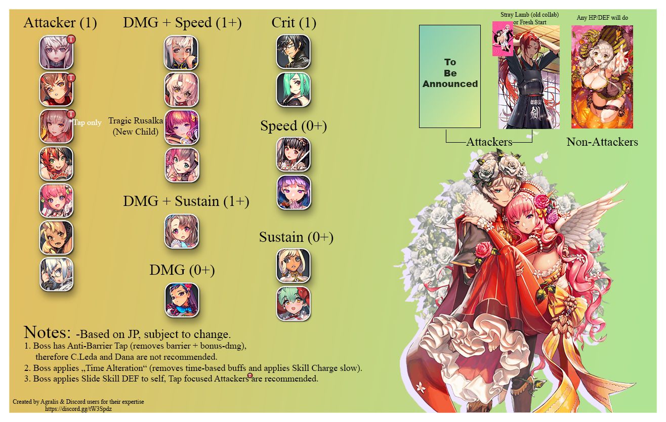 Ragna Season 12 - Team Comp Guide | Scrolller