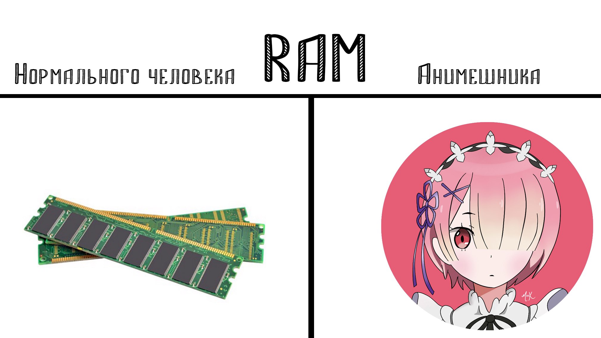 Вставить ram или вставить Ram? | Scrolller