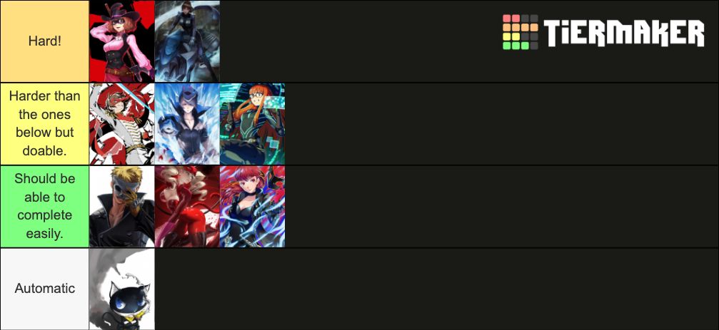 Ranking the Phantom Thief confidants based on how hard they are to complete. | Scrolller