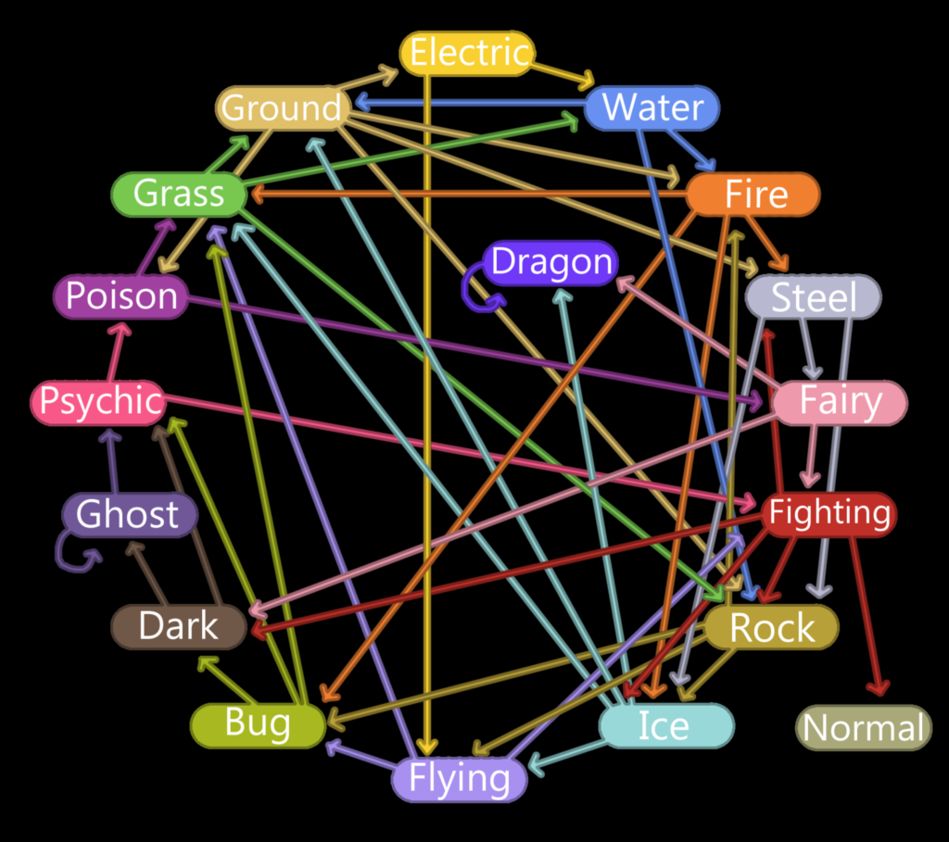 Rate my totally original magic system | Scrolller