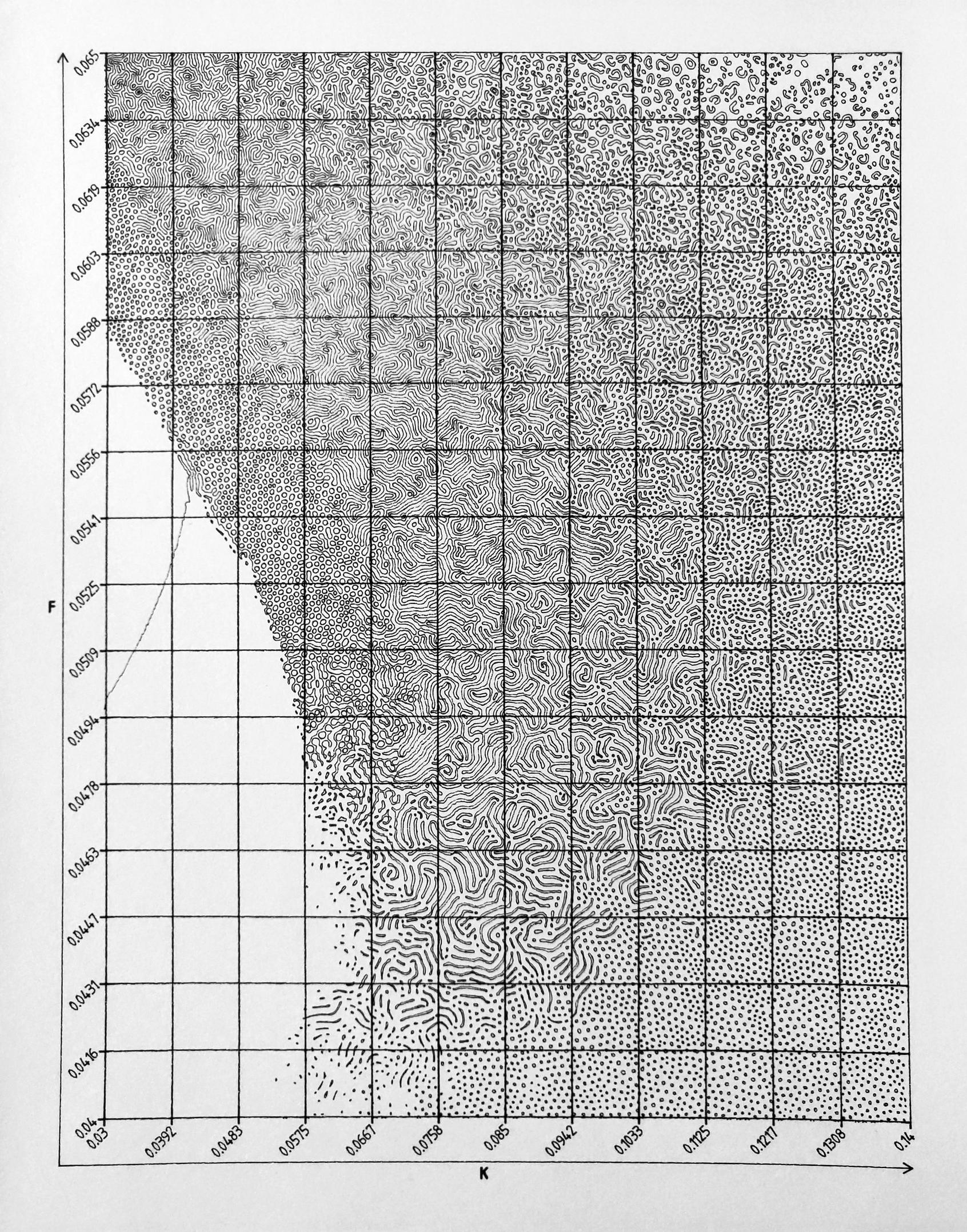 Reaction Diffusion Chart, 11x14" | Scrolller