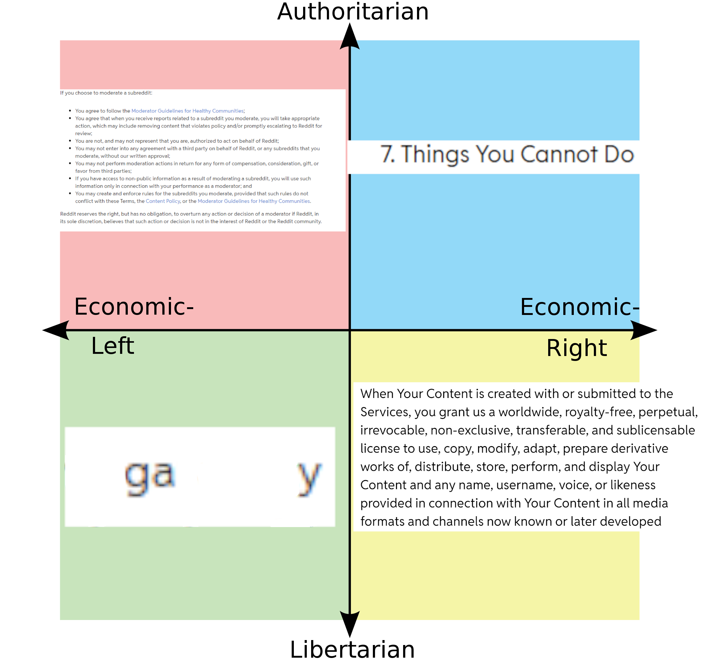 Reddit User Agreement Compass | Scrolller