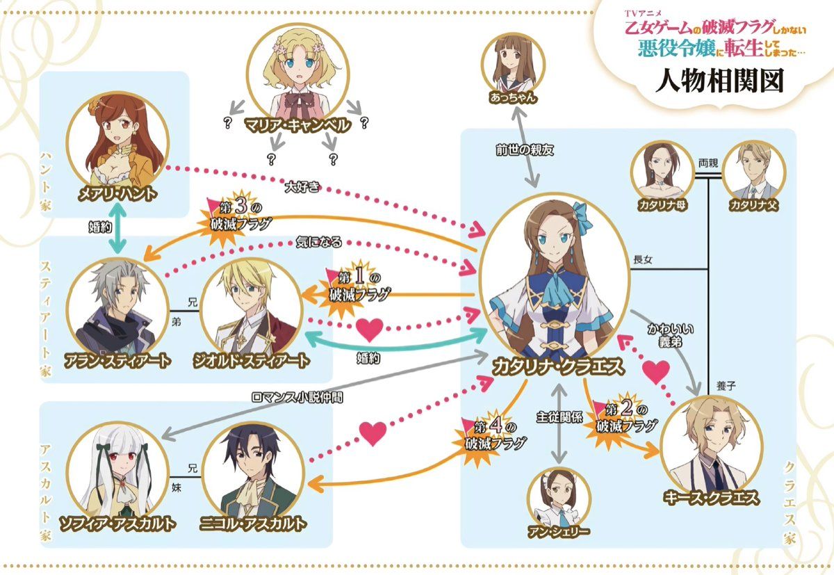 Relationship Chart | Scrolller