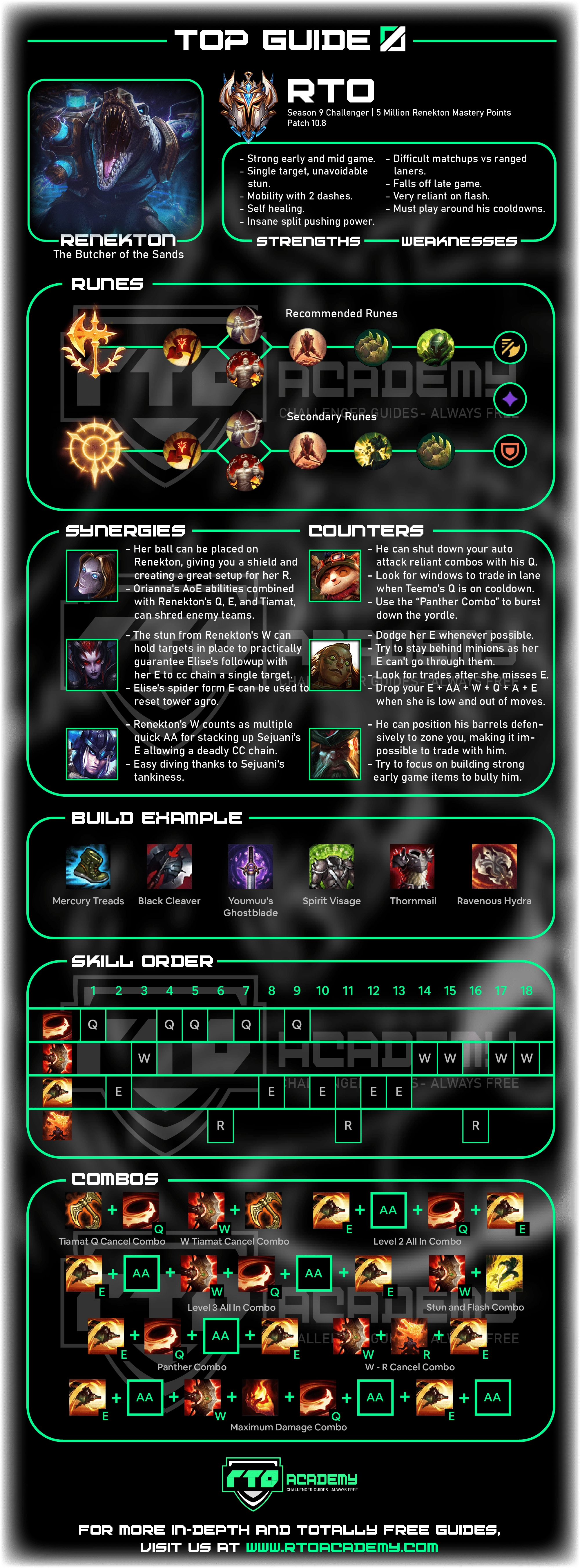 Renekton Cheat Sheet that my graphic designer made for the site. | Scrolller