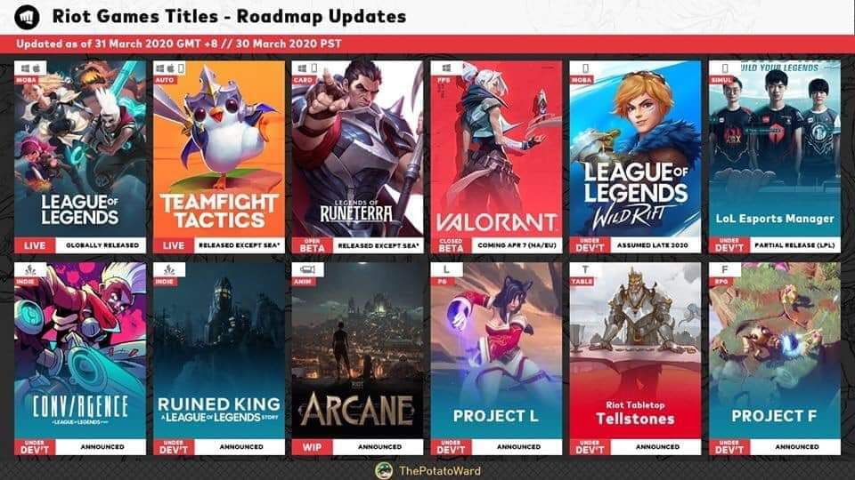 Roadmap of riot games | Scrolller