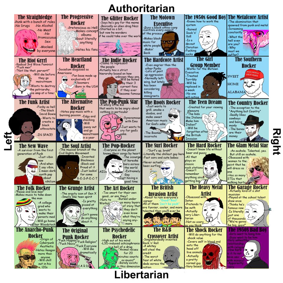 Rock 'n' Roll Political Compass | Scrolller