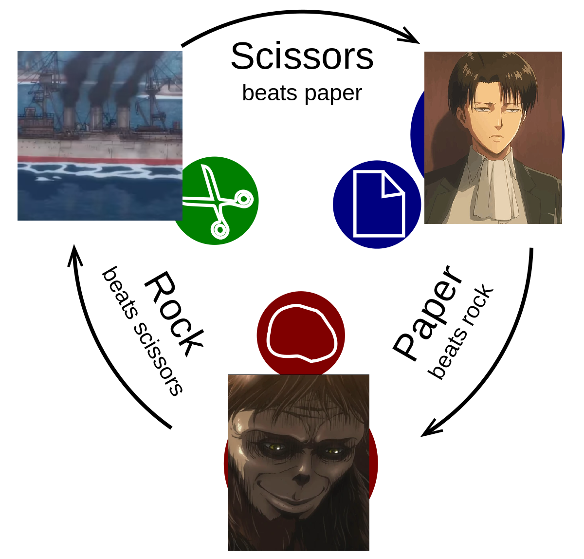 Rock Paper Scissors | Scrolller