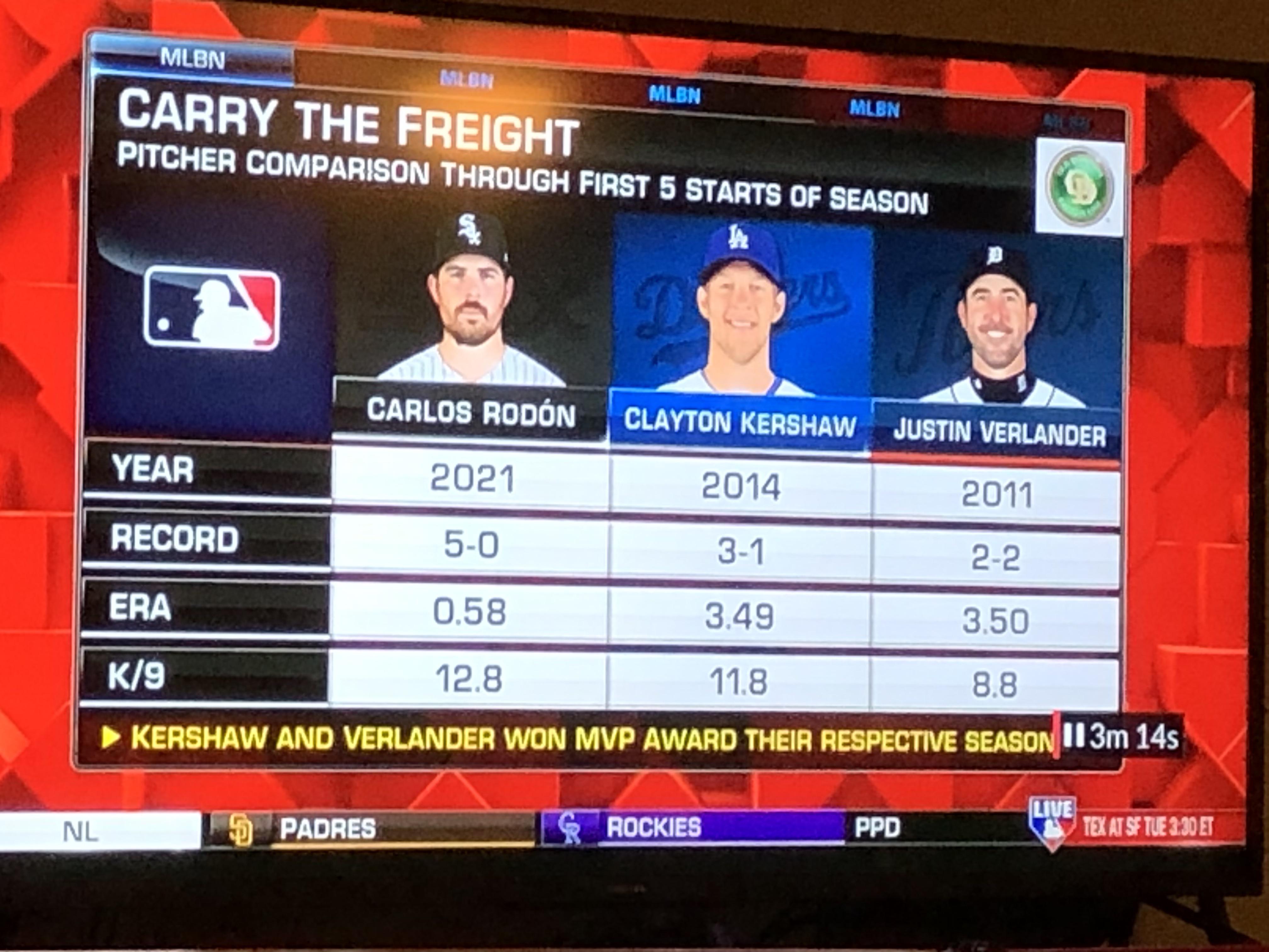 Rodon, Cy Young MVP? | Scrolller