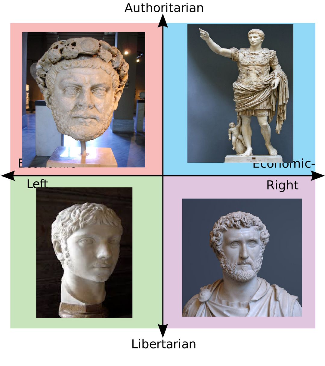 Roman Emperors Political Compass | Scrolller