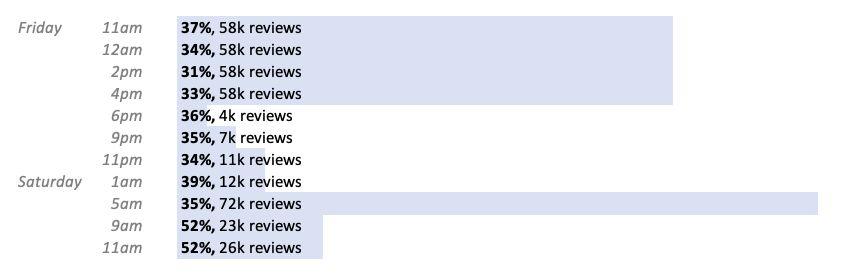 Rottentomatoes, Captain Marvel audience score - nothing suspicious going on here | Scrolller