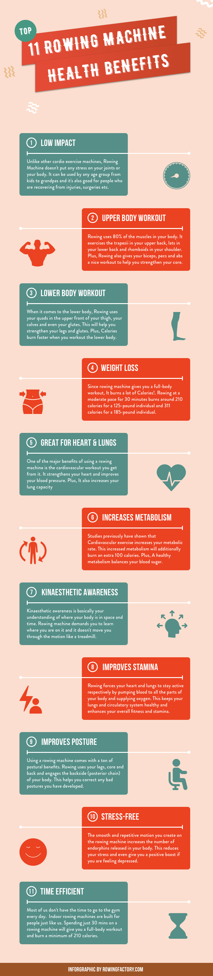Rowing Machine Benefits Infographic | Scrolller
