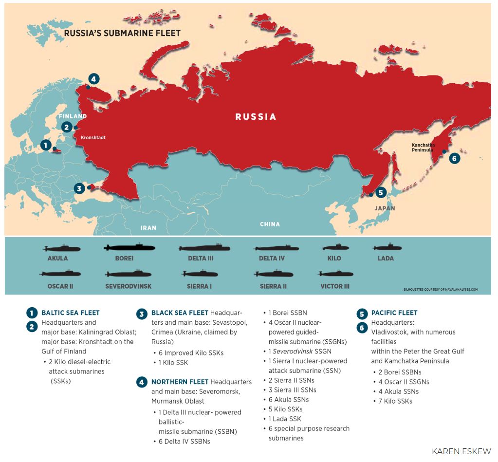 Russia's Submarine Fleet | Scrolller