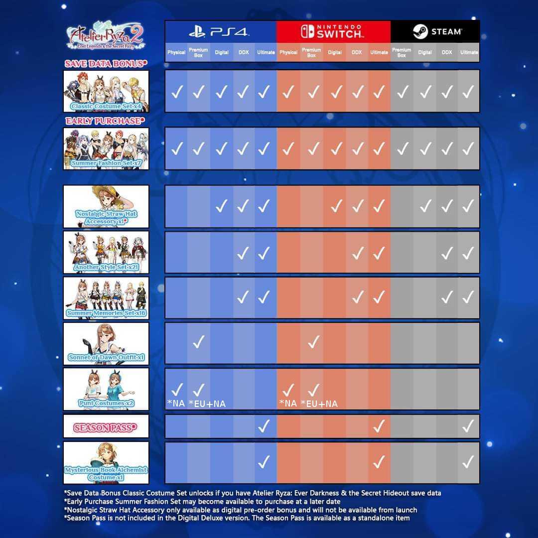 Ryza 2 DLC Chart | Scrolller