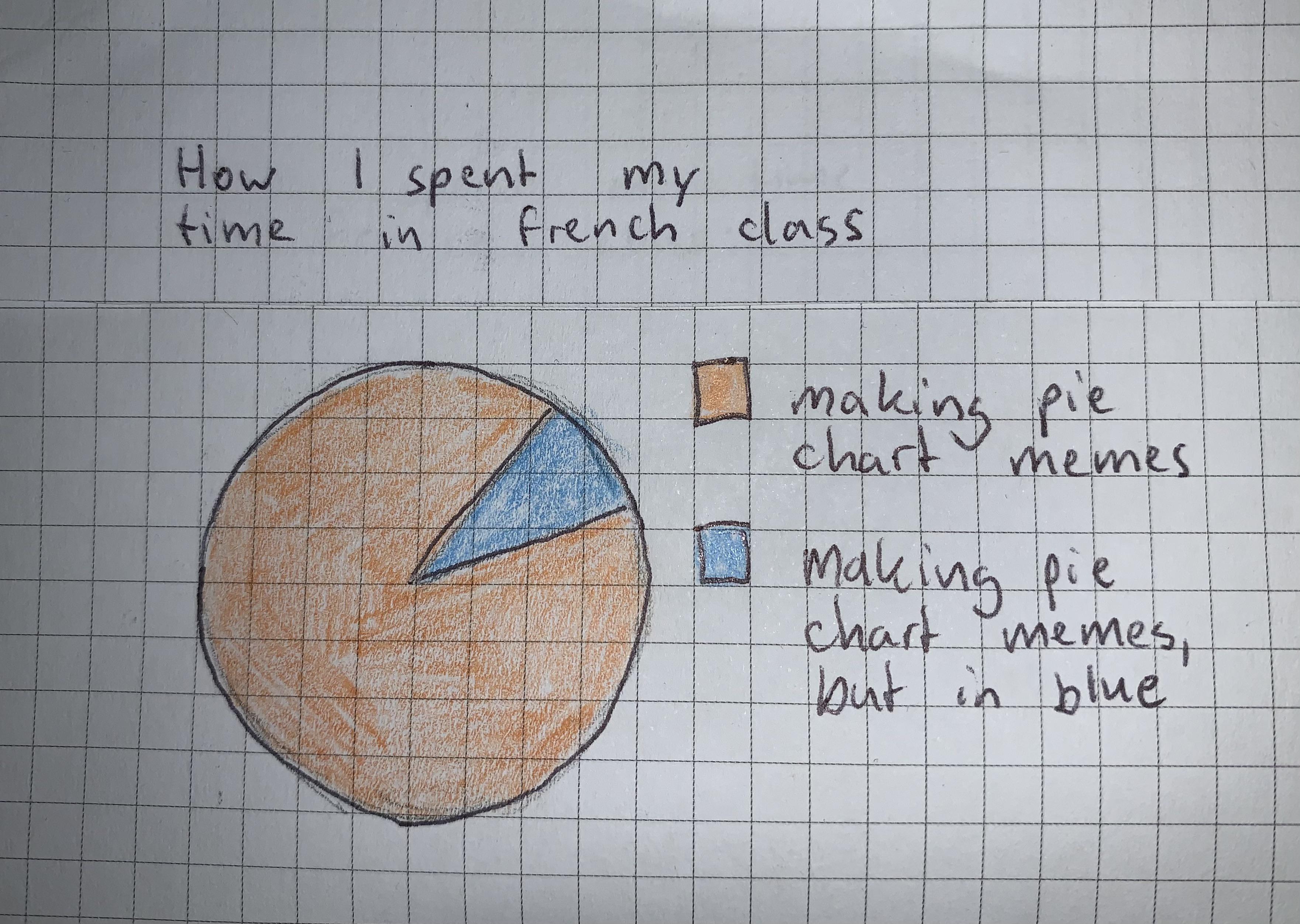 sadly its true | Scrolller