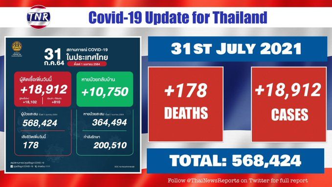 Saturday: 18,912 new cases (810 from prisons) and 178 deaths. | Scrolller