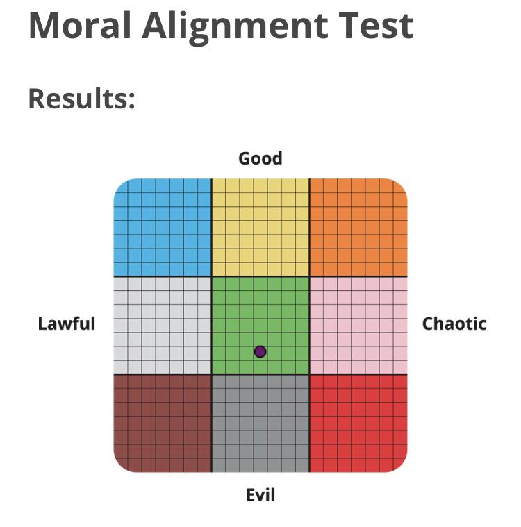 Saw people posting alignment charts, as an ISTP here’s mine | Scrolller