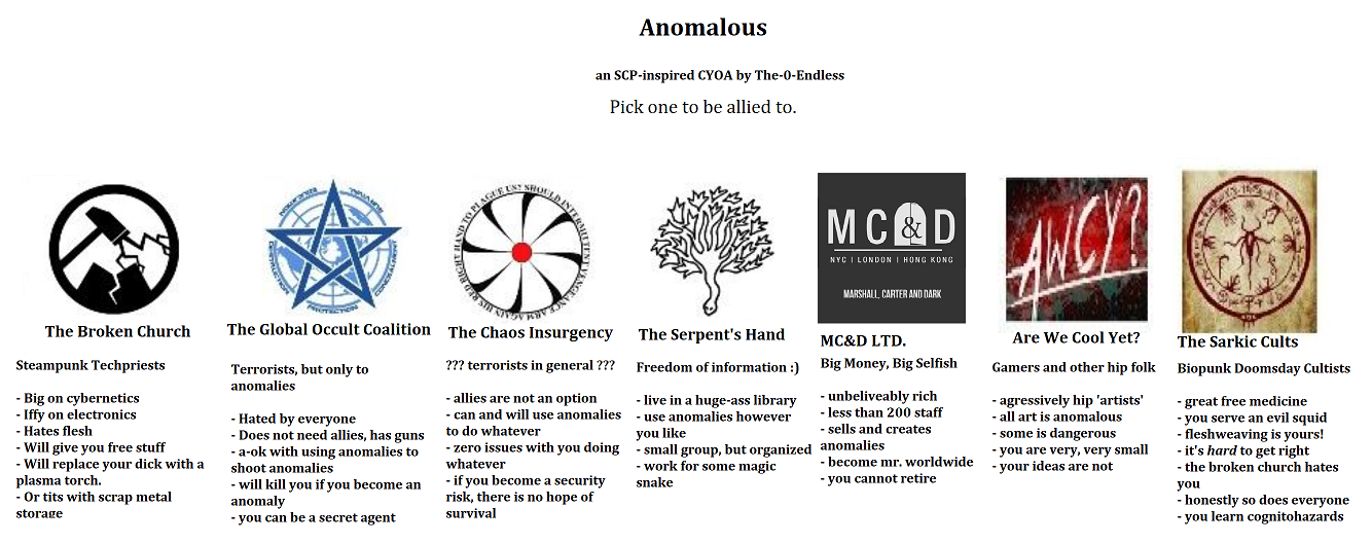 SCP CYOA | Scrolller