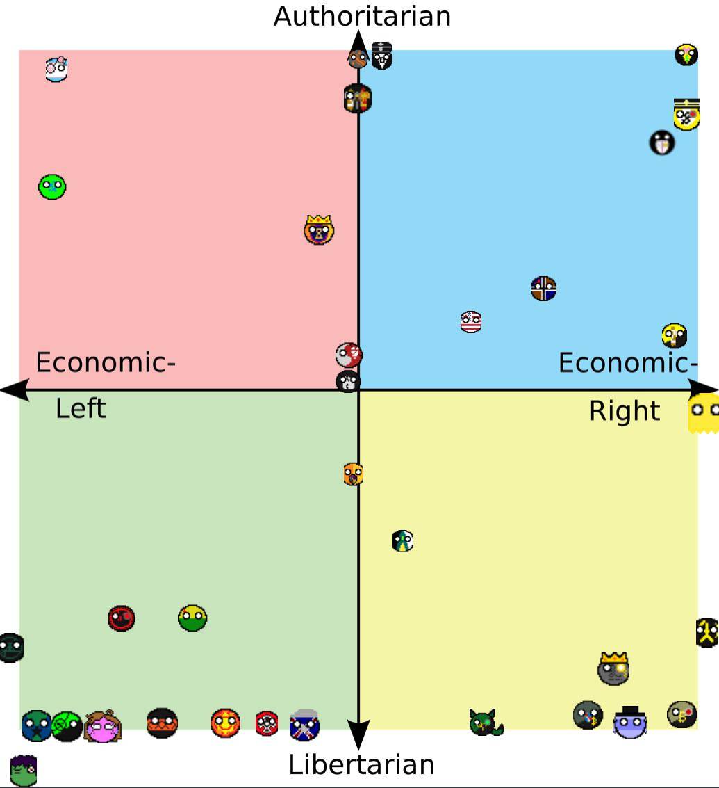 Self insert compass. | Scrolller