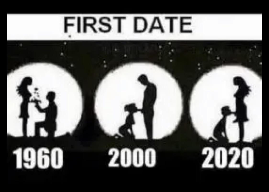 Sexual evolution... | Scrolller