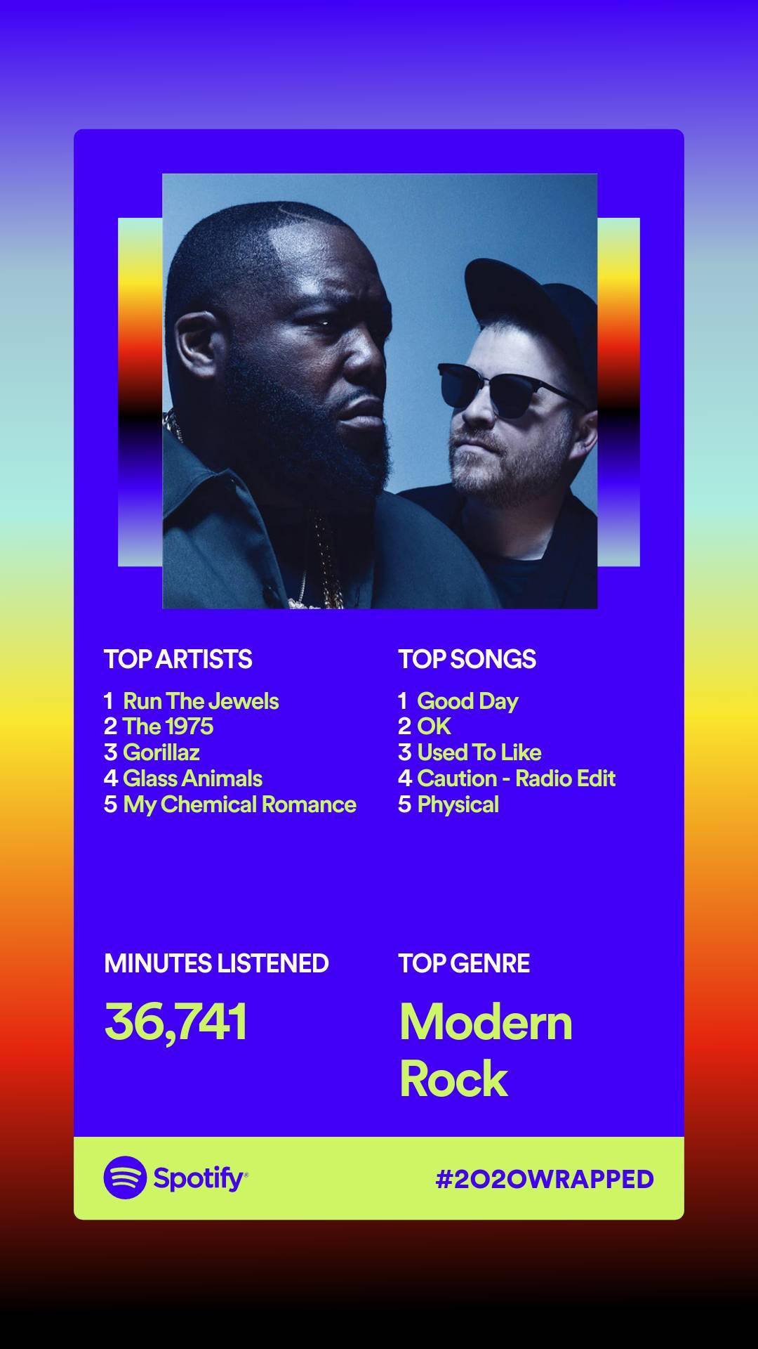 Share Your Spotify Wrapped! | Scrolller