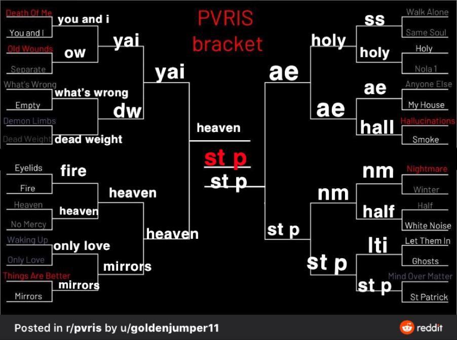 Sharing My Bracket :) | Scrolller
