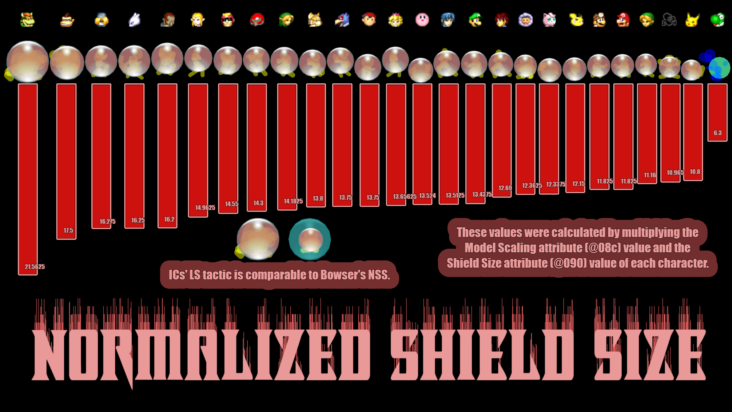 Shield Sizes of All Characters | Scrolller