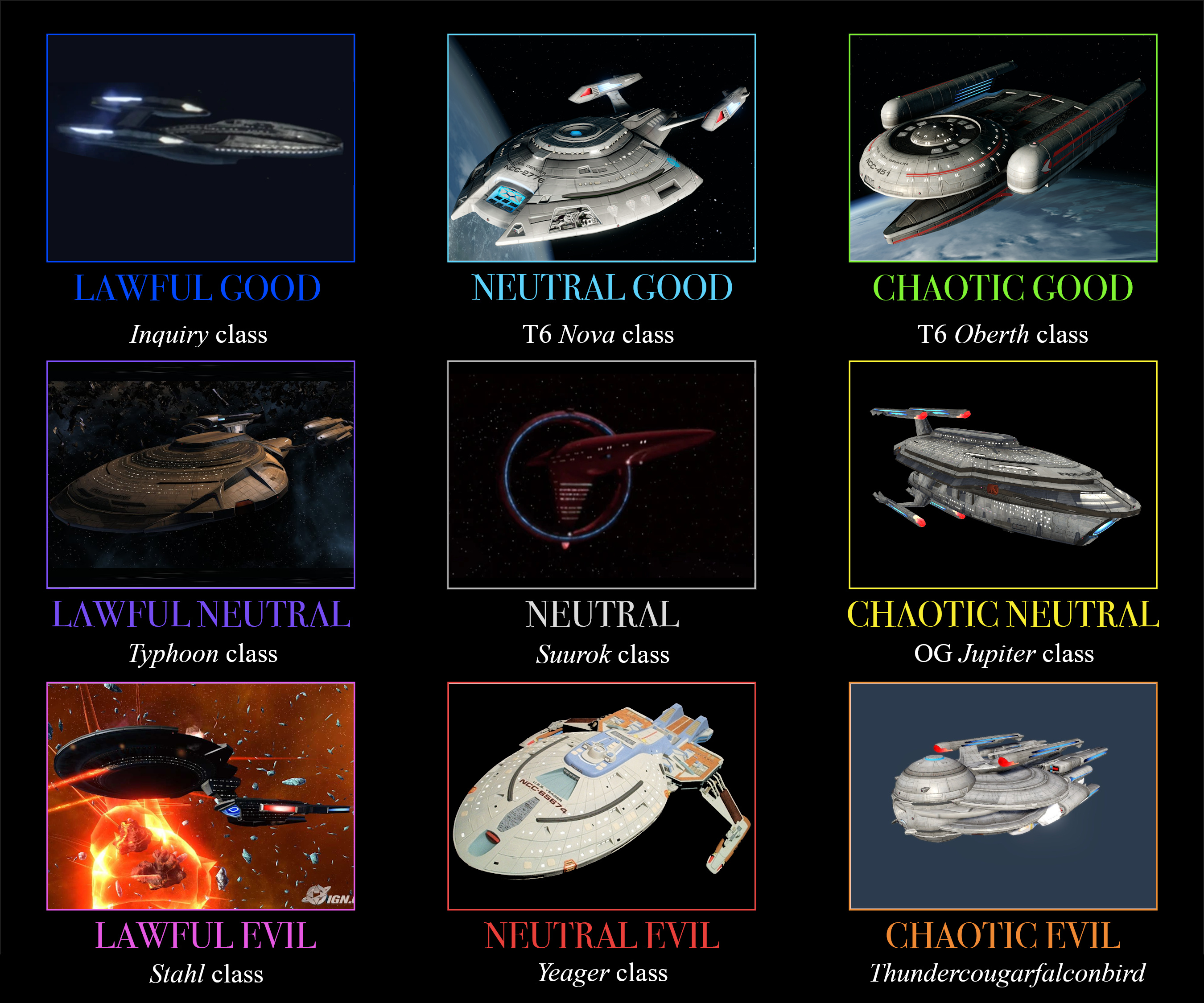 Ship request alignment chart | Scrolller