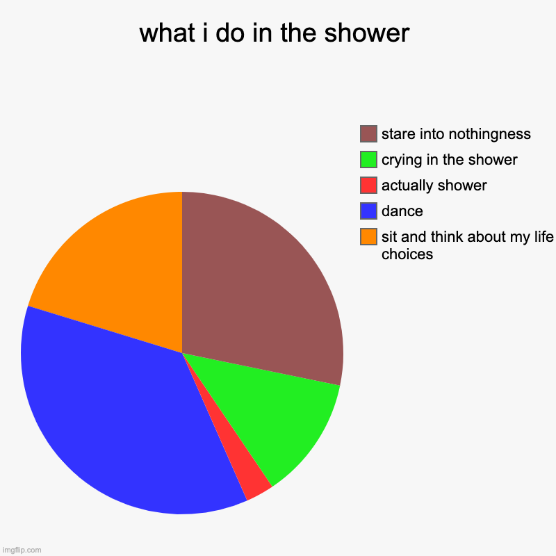showering is hard | Scrolller