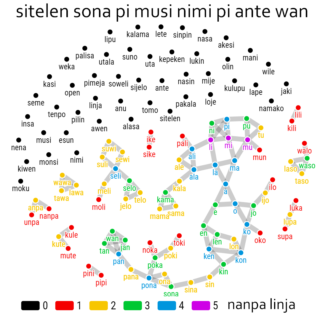 sitelen sona pi musi nimi pi ante wan | Scrolller