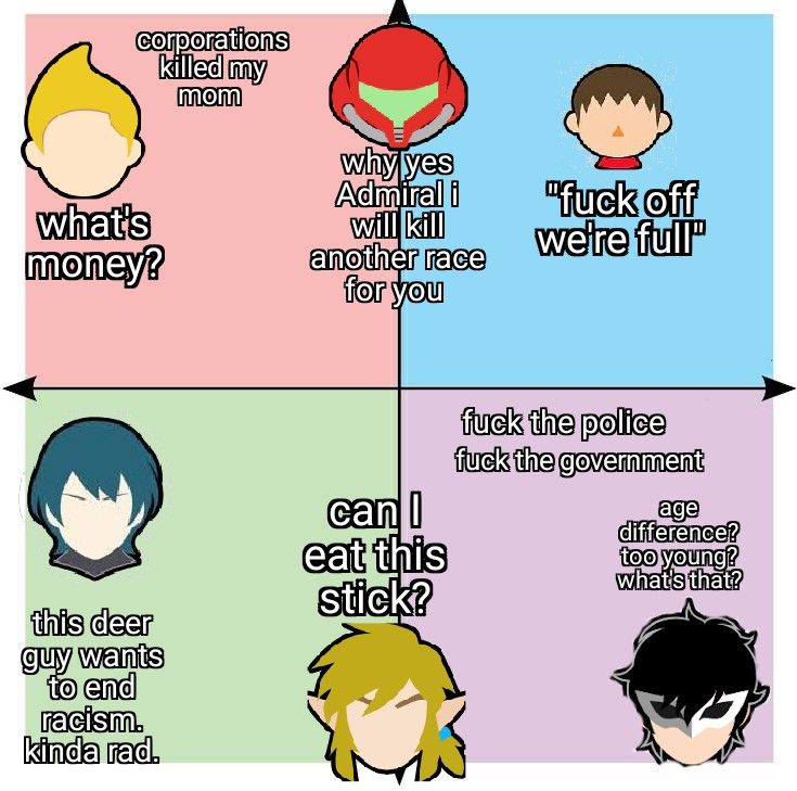 Smash bros political compass | Scrolller