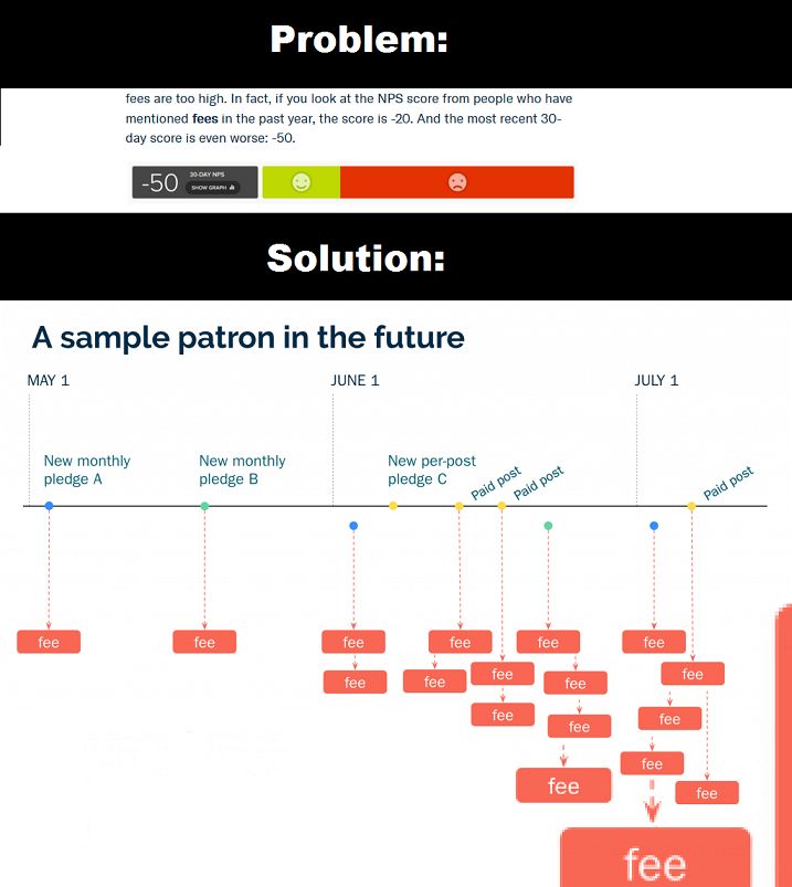 Solution | Scrolller