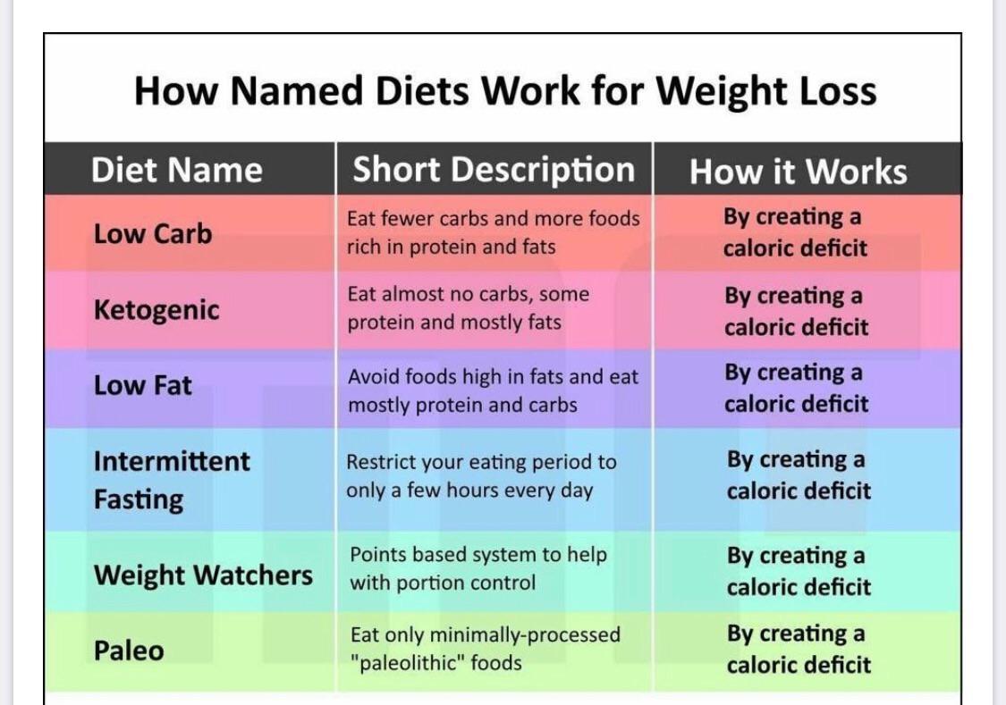 Some diet sanity | Scrolller