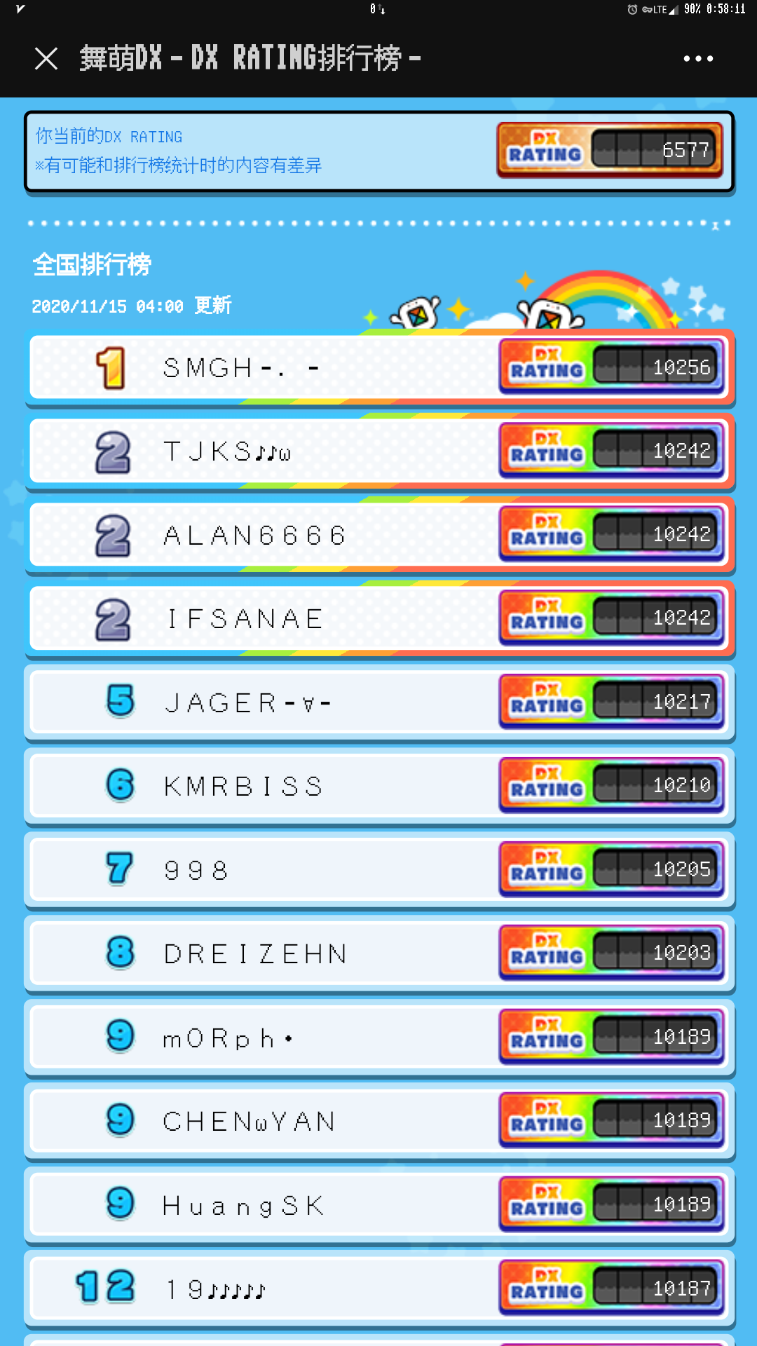 Someone has already reached the maximum rating possible. | Scrolller