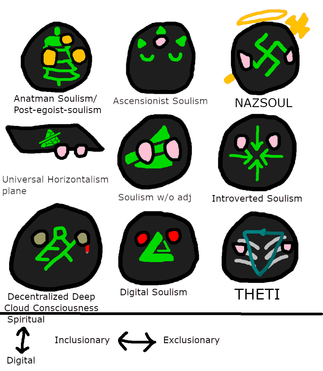 Soulism compass as wacky as it can be | Scrolller