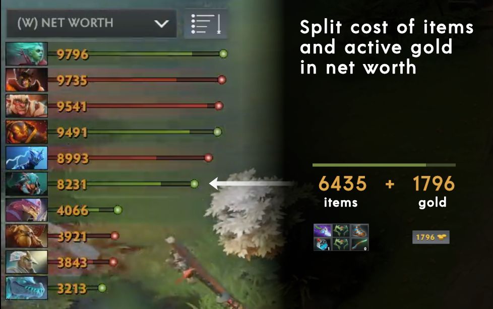 Split net worth | Scrolller