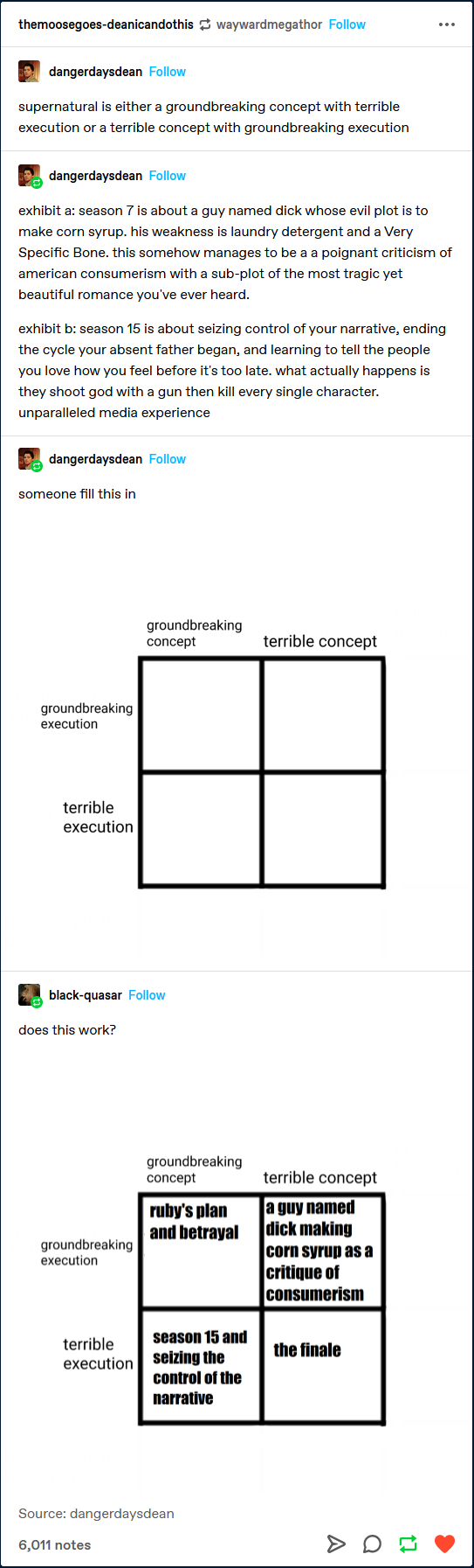 SPN Terrible/Groundbreaking Chart | Scrolller