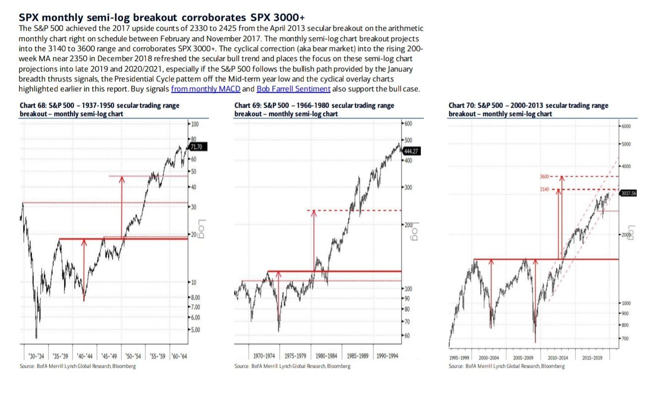 SPX breakouts compared | Scrolller