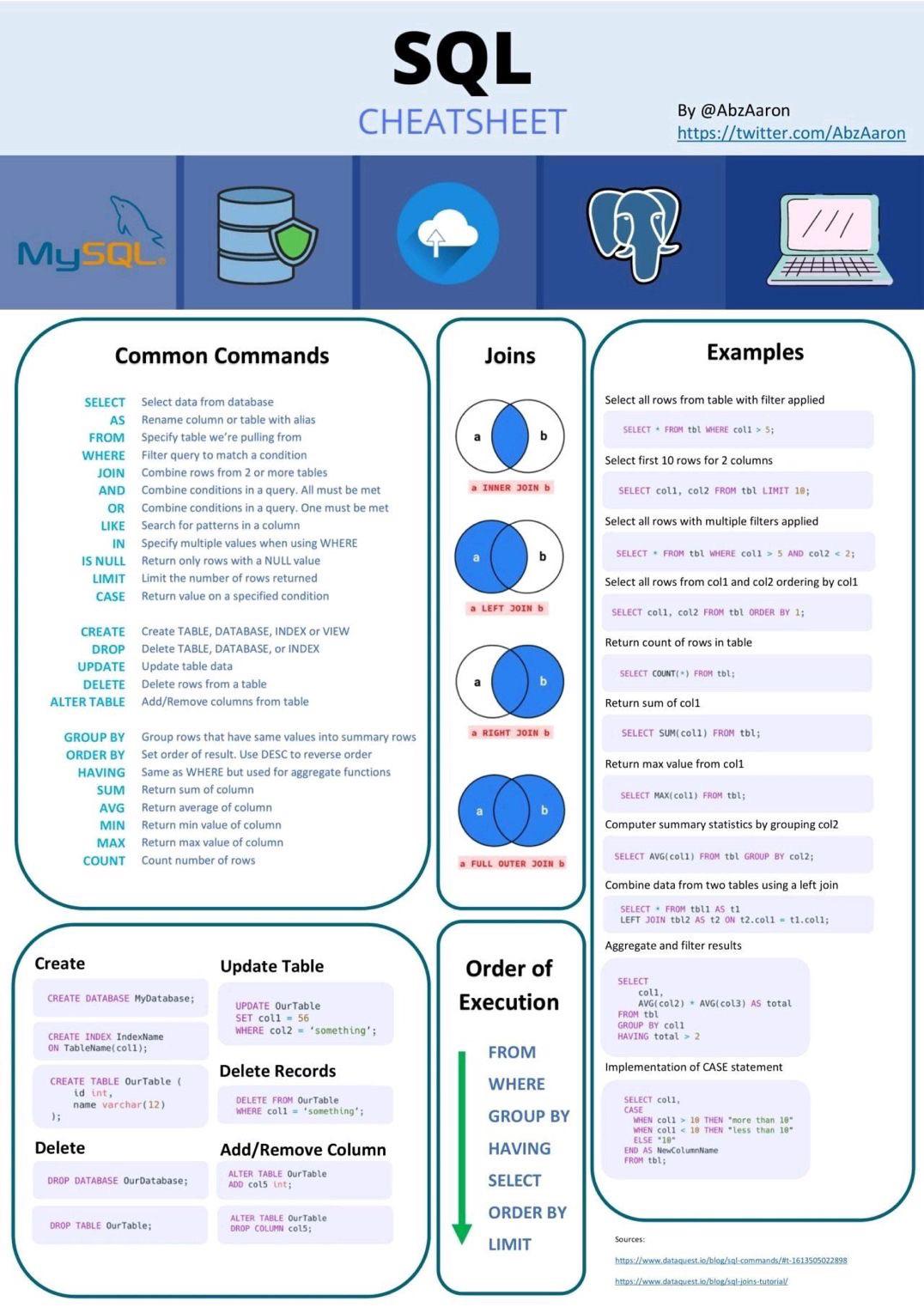 SQL cheat sheet | Scrolller