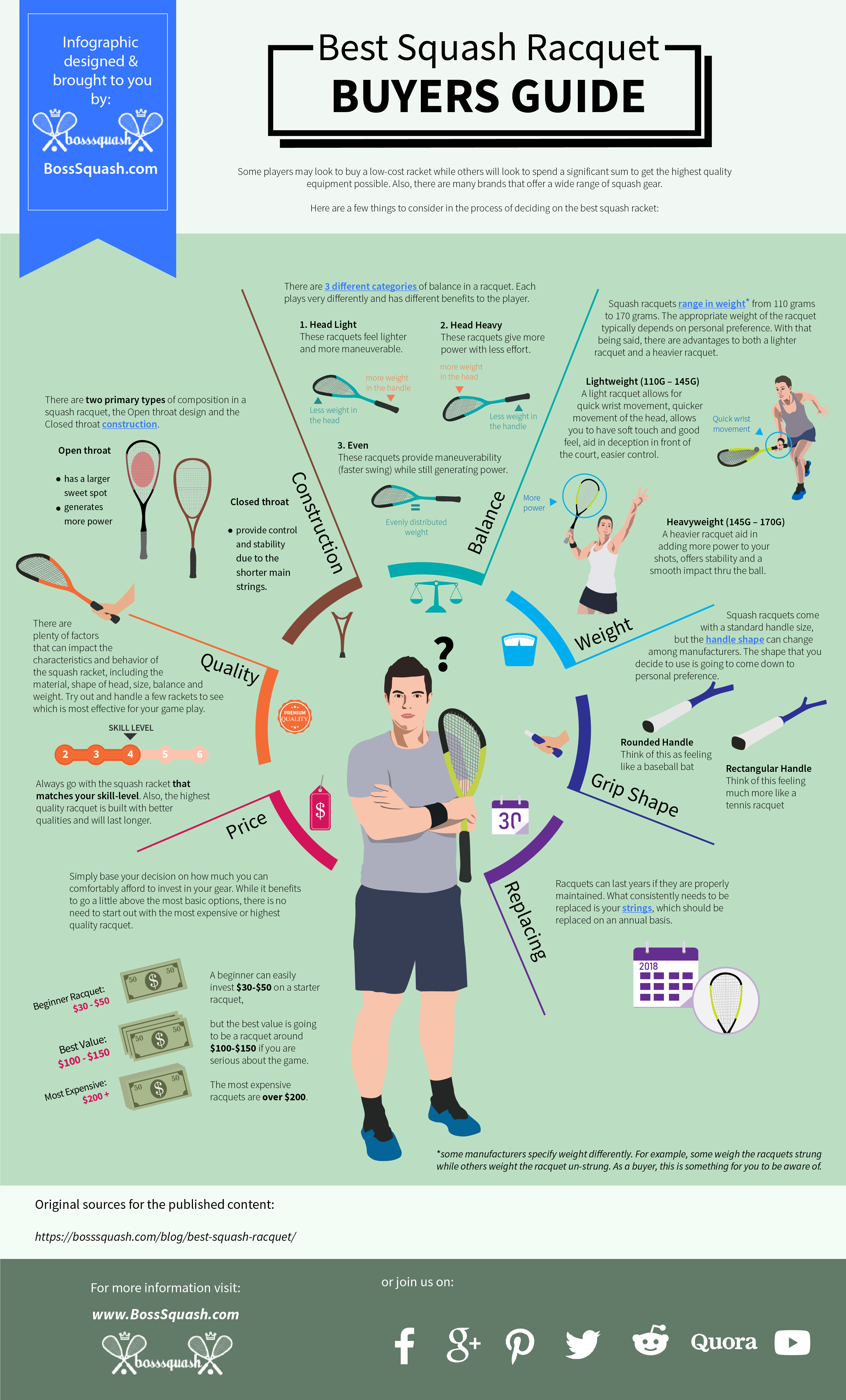 Squash Racquet Buyers Guide V2 | Scrolller