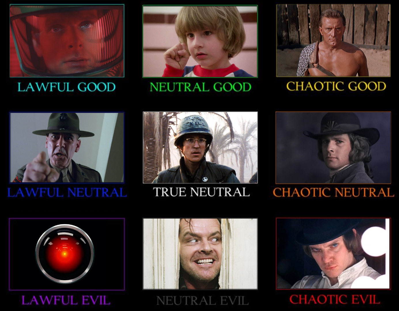 Stanley Kubrick Alignment Chart Final Version | Scrolller