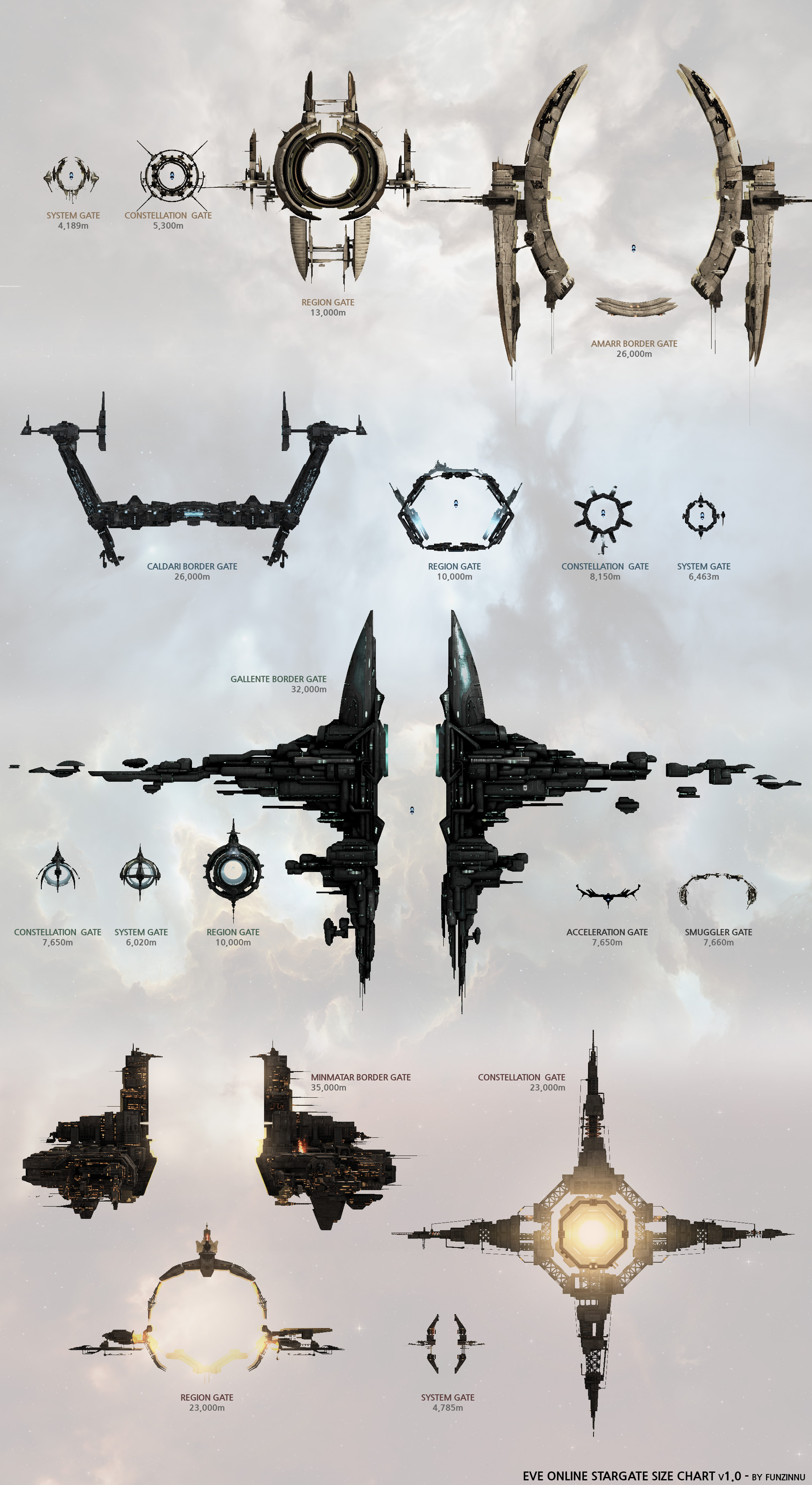 Stargate Size chart | Scrolller