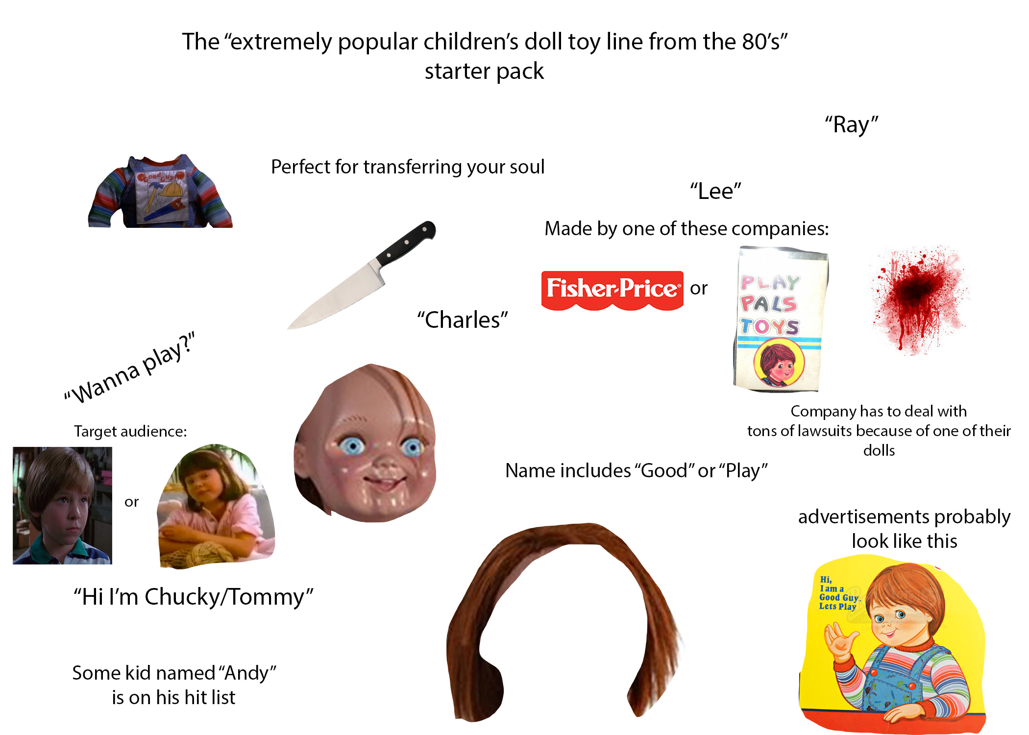 Starter Pack | Scrolller