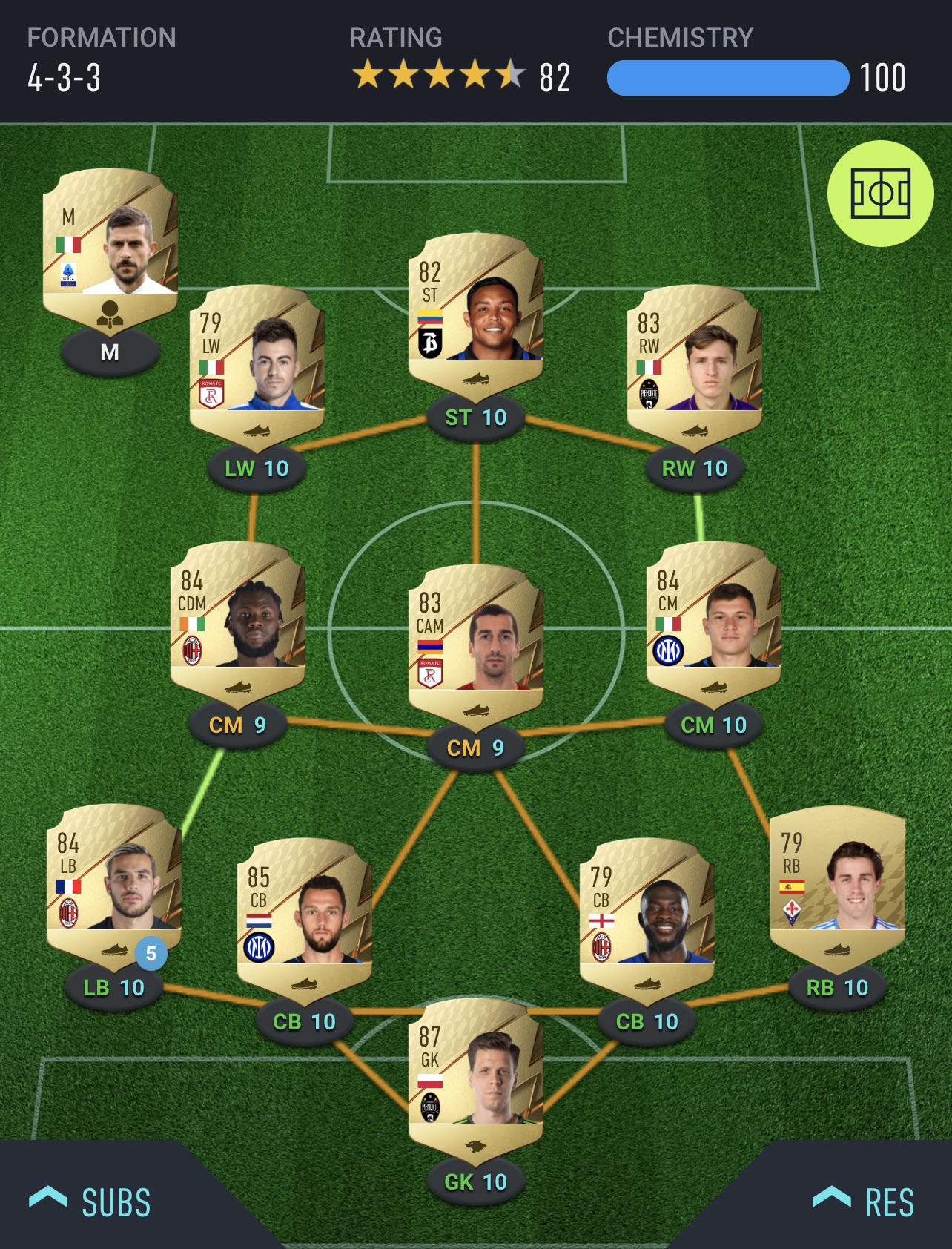 Starter team | Scrolller