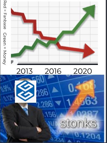 Stonks Stonks Stonks | Scrolller
