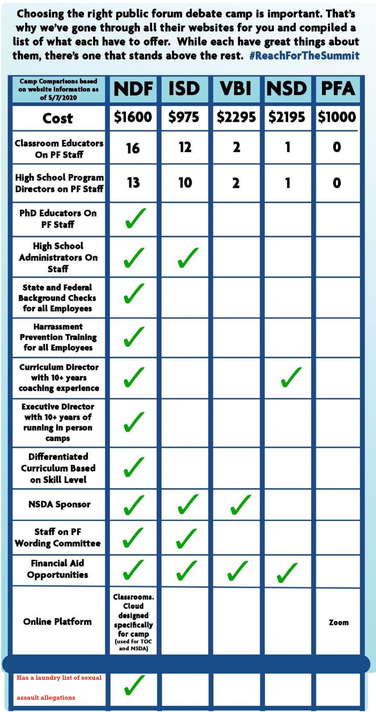 Summit Debate Comparison Chart 2.0 | Scrolller