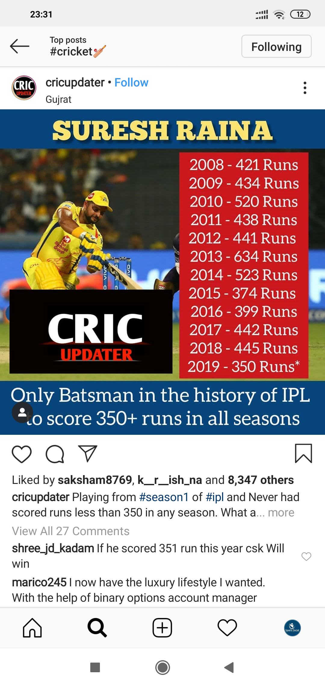 Suresh Raina! Consistent throughout | Scrolller