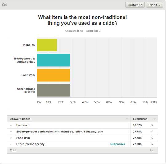 SURVEY UPDATE! | Scrolller