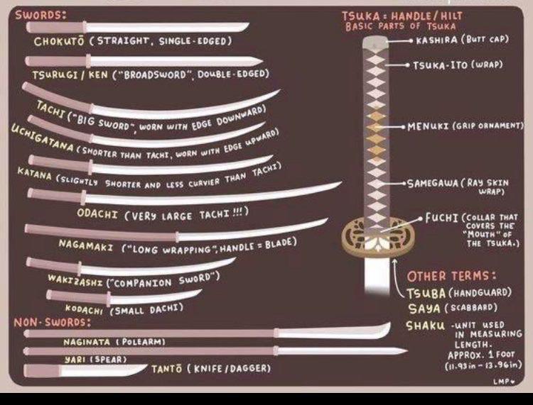 Sword guide | Scrolller