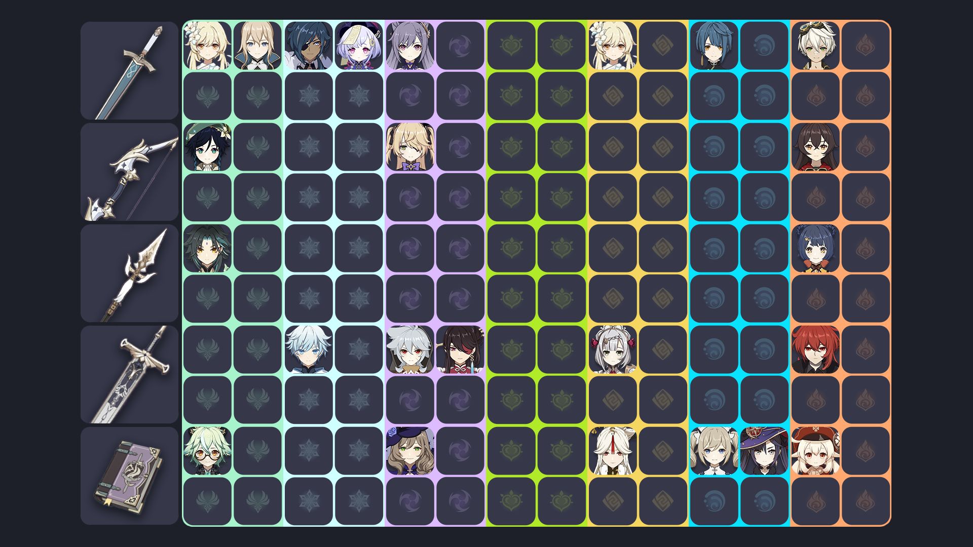 Table of Weapon types and Character elements | Scrolller